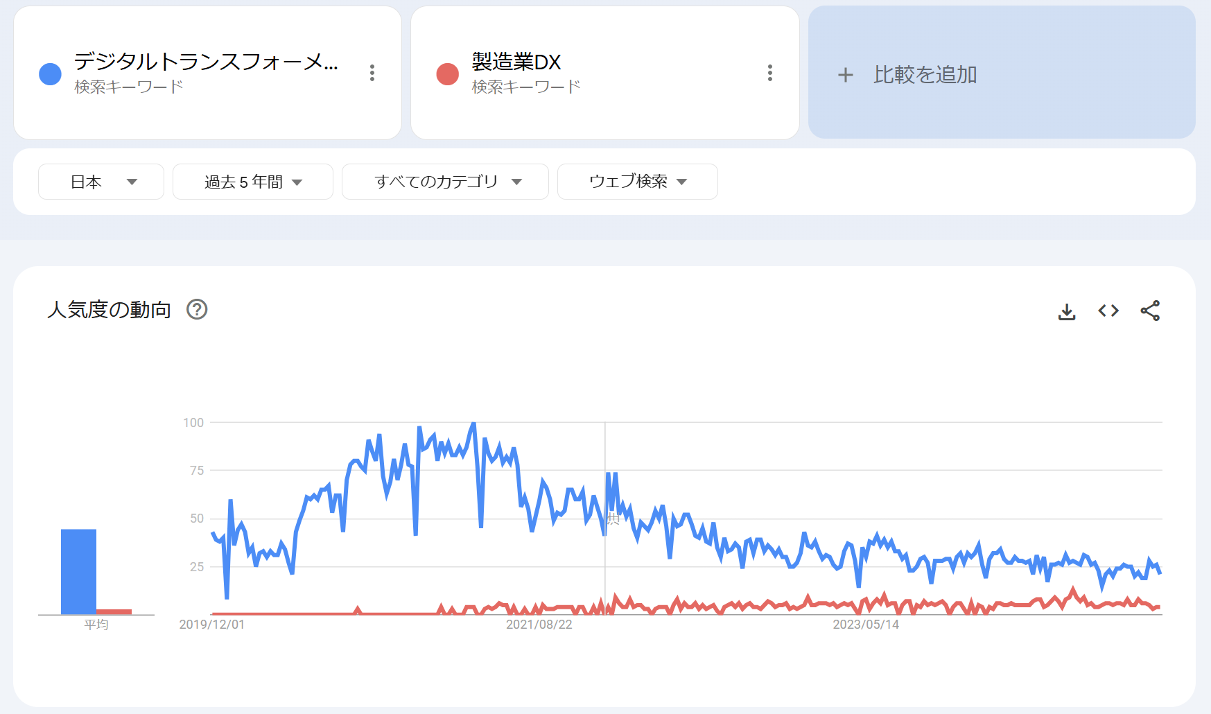 【32選】製造業で実用的なDXツール一覧！活用事例やDX成功のポイントも解説