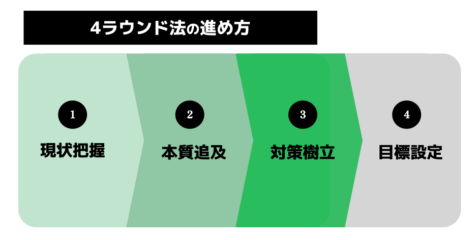 【例題/解答付】KYT（危険予知訓練）とは？効果的なトレーニング方法も解説 - 現場改善ラボ