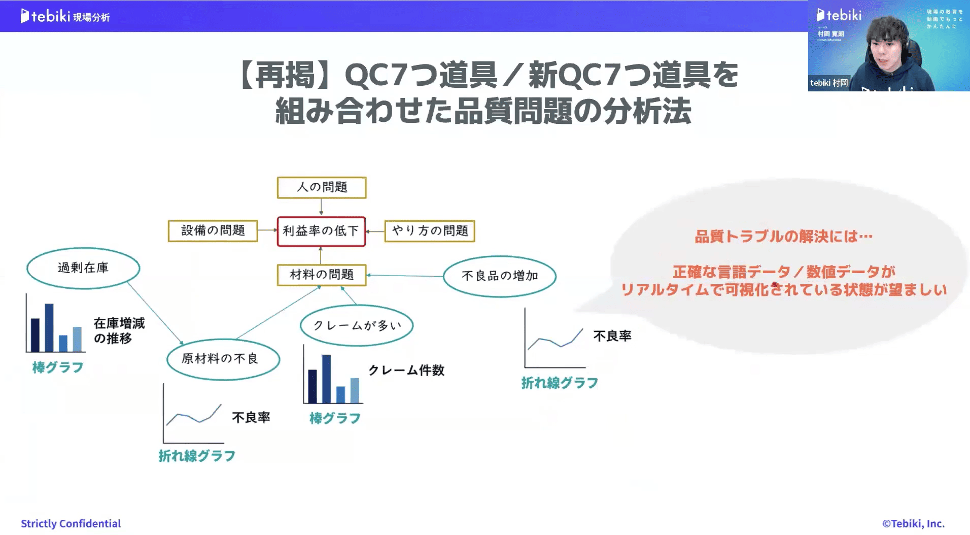 わかりやすい『新QC7つ道具の使い方』QC7つ道具と組み合わせた品質問題の分析方法 - 現場改善ラボ