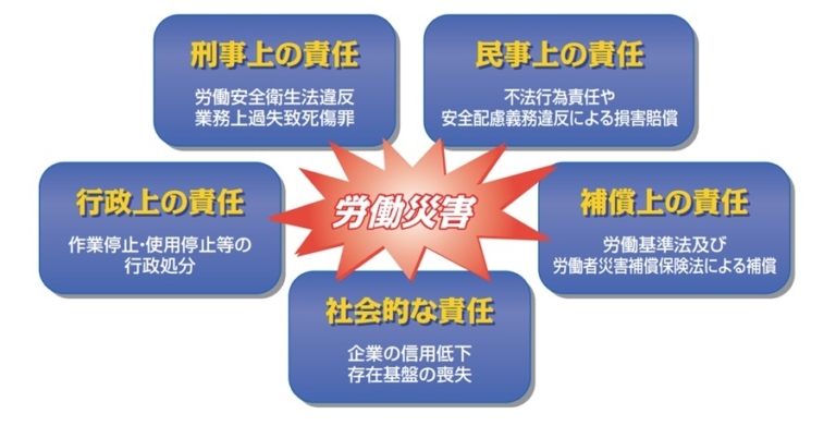 【事例あり】食品工場の安全対策！労災・ヒヤリハット予防策を解説